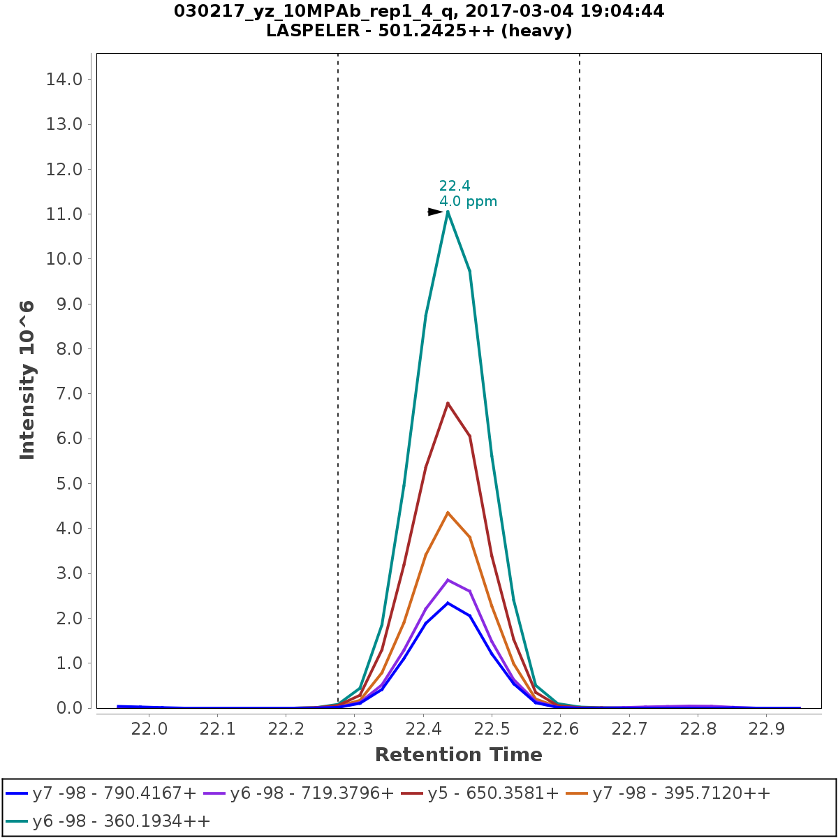 JUN, CPTAC-807 - CPTAC Assay Portal | Office of Cancer Clinical ...